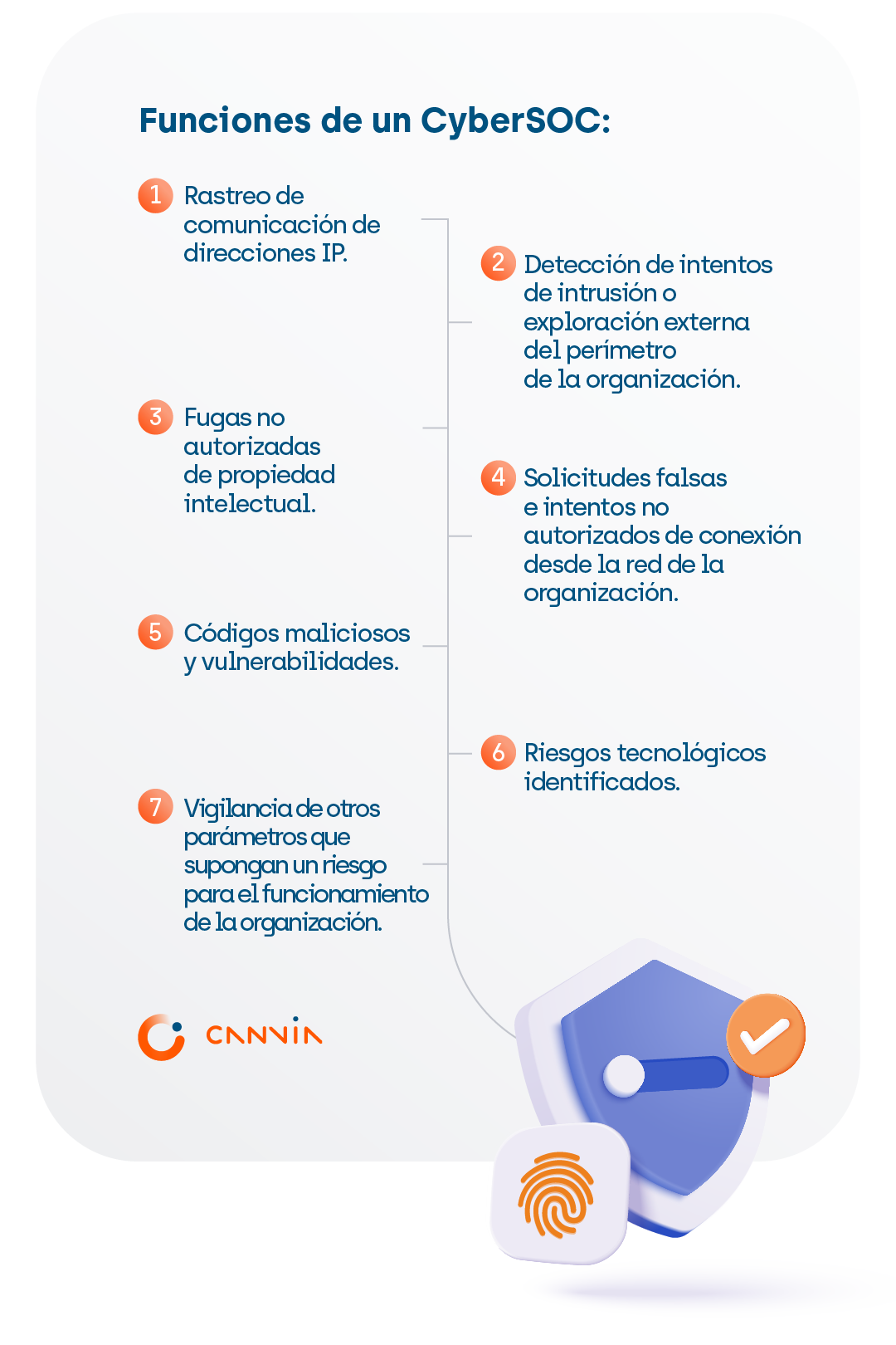 ¿Qué es CyberSOC y cómo beneficia a mi empresa?