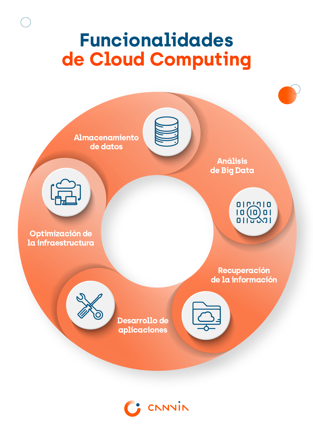 ¿Qué es Cloud Computing?: Definición, servicios y aplicaciones