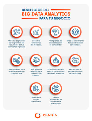 ¿Qué es Big Data Analytics?: funciones y beneficios