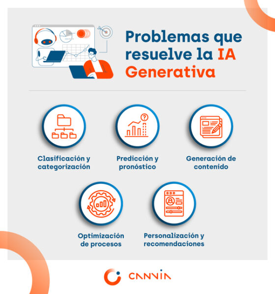 ¿Cómo ayuda la Inteligencia Artificial Generativa a las empresas?