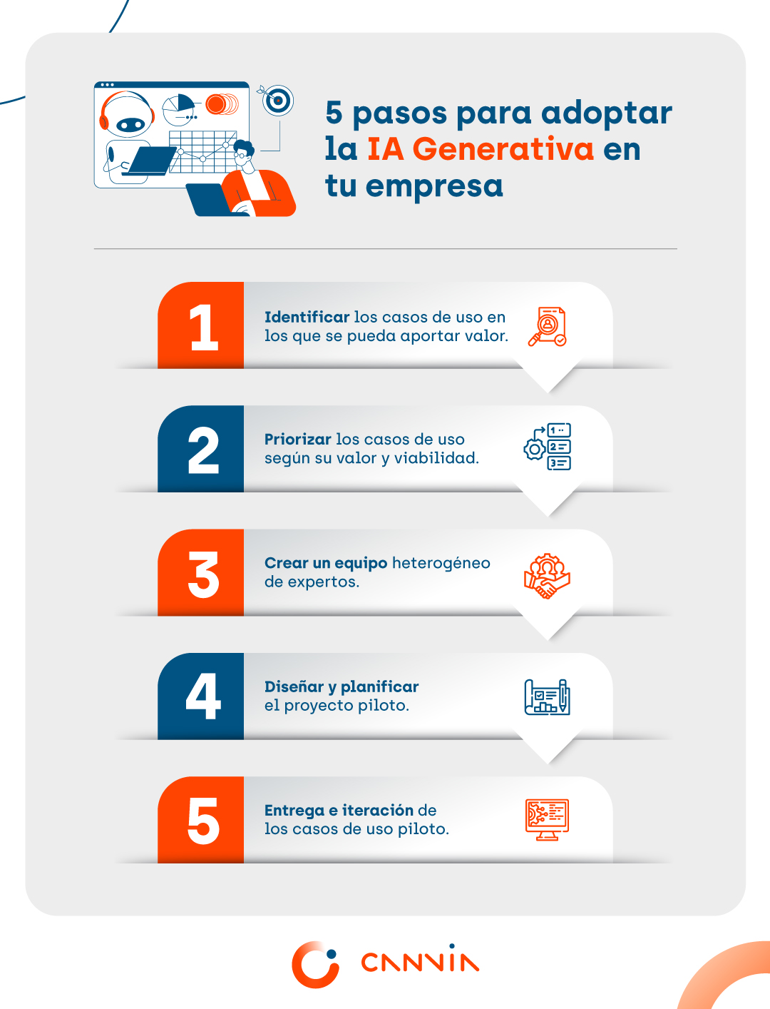 ¿Cómo aplicar la inteligencia artificial en la gestión de mi empresa?