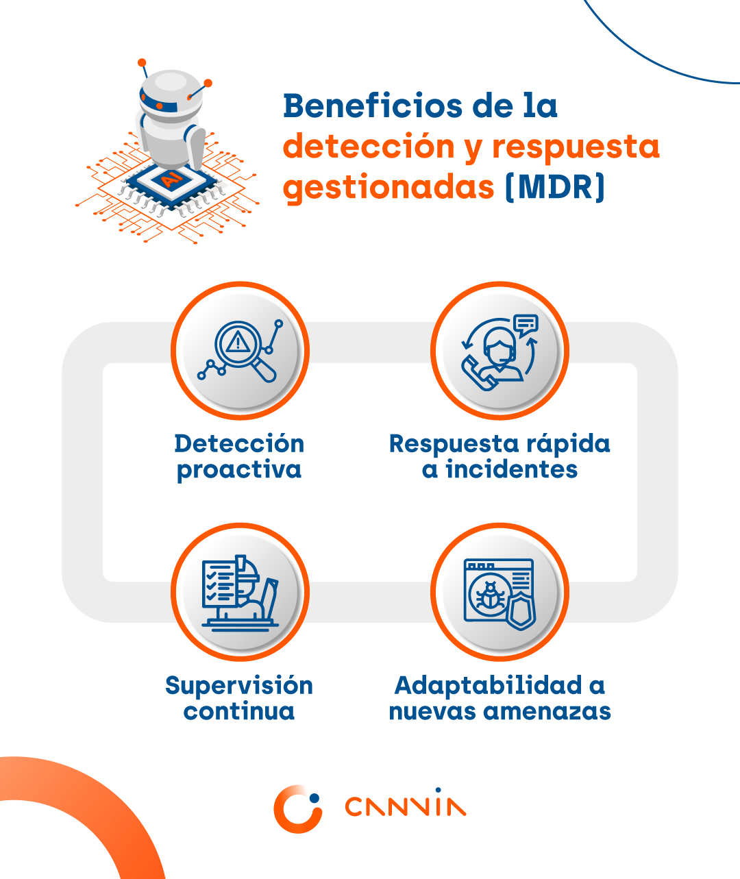 ¿Qué es la detección y respuesta gestionadas (MDR)?